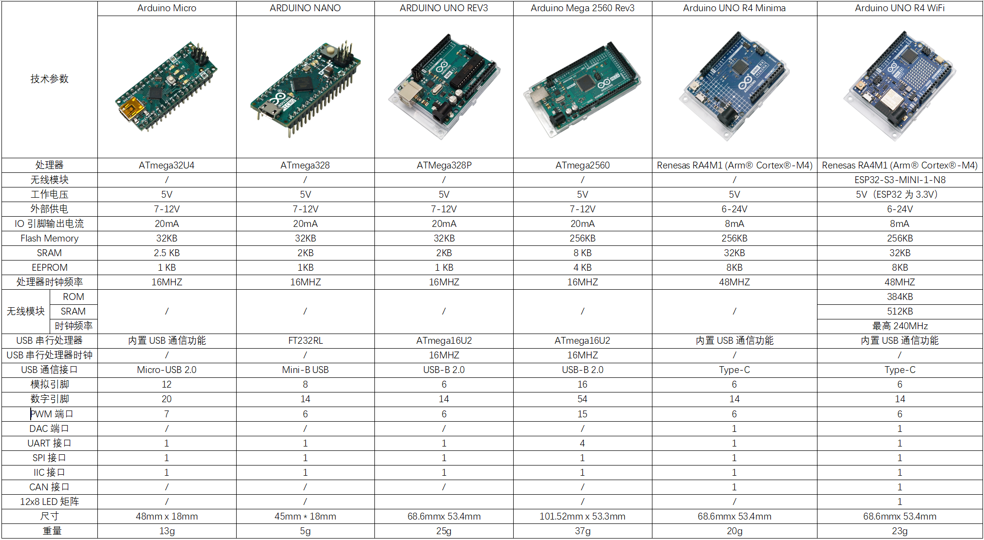 Arduino Nano 丢石头百科