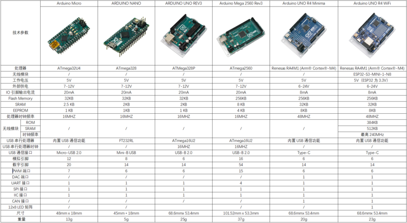 Arduino Mega 2560 Rev3 丢石头百科