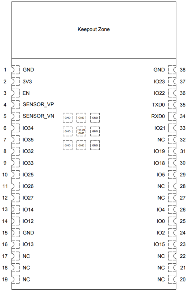 Esp32 Wrover E 丢石头百科