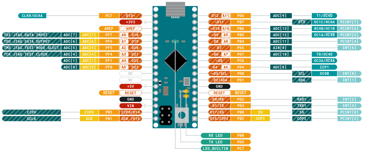 Arduino Micro 丢石头百科